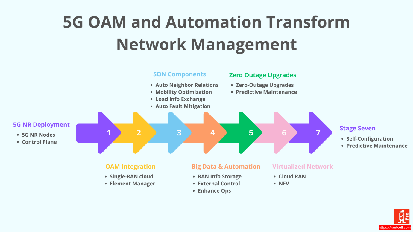 RF Drive Test Software & 5G Network Tester along with Automatisering ...